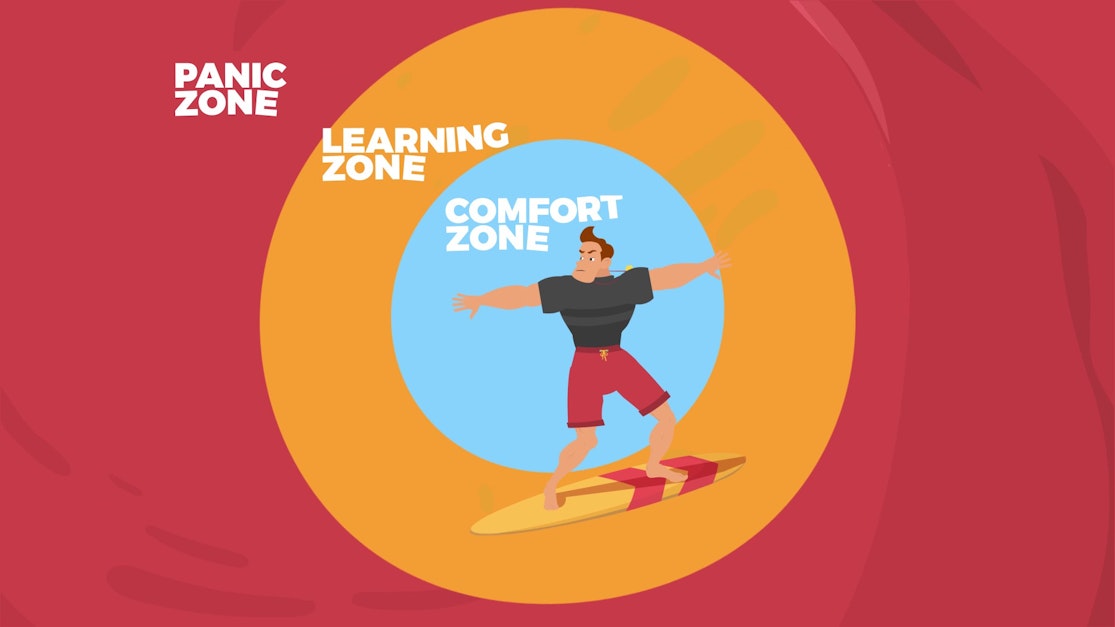 The Learning Zone Model Video